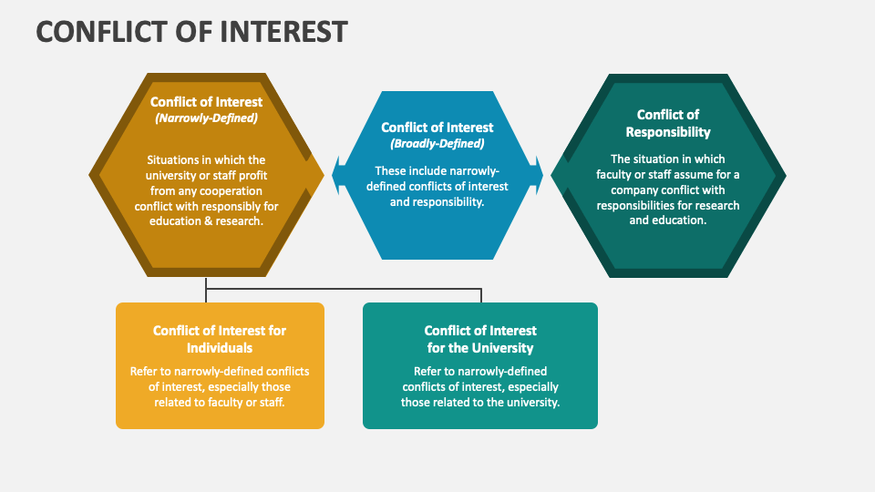 Conflict of Interest PowerPoint and Google Slides Template - PPT Slides