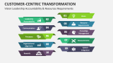 Customer-Centric Transformation Template for PowerPoint and Google ...