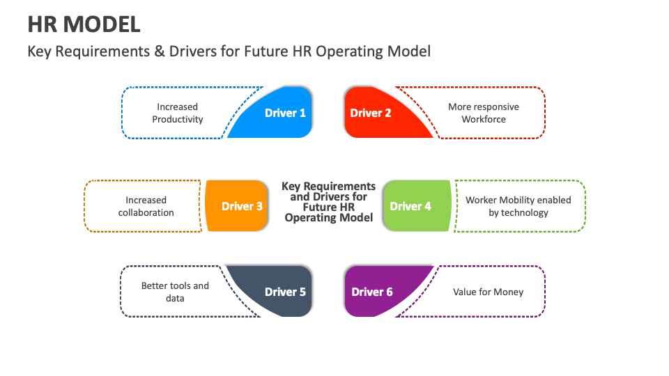HR Model Template for PowerPoint and Google Slides - PPT Slides