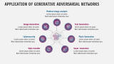 Generative Adversarial Network Template for Google Slides and PowerPoint - PPT Slides