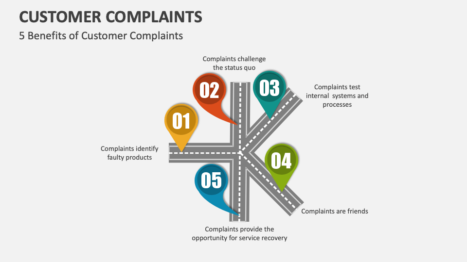Customer Complaints Template for PowerPoint and Google Slides - PPT Slides