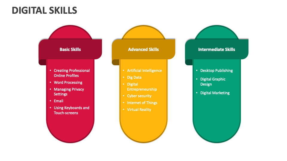 Digital Skills PowerPoint and Google Slides Template - PPT Slides