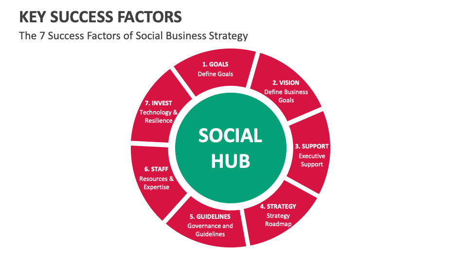 Key Success Factors Template for PowerPoint and Google Slides - PPT Slides