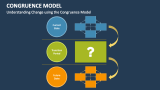 Congruence Model PowerPoint and Google Slides Template - PPT Slides