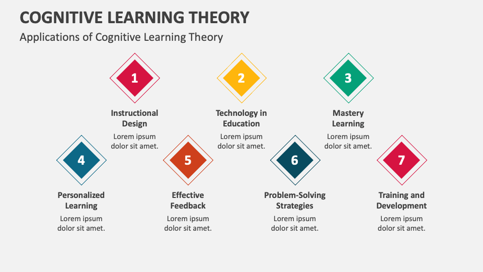 Cognitive Learning Theory Template for Google Slides and PowerPoint ...