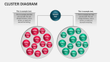 Cluster Diagram Template for PowerPoint and Google Slides - PPT Slides