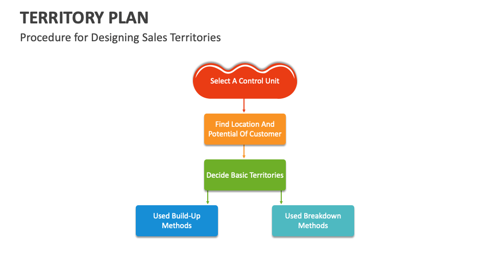 Territory Plan Template for PowerPoint and Google Slides - PPT Slides