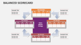 Balanced Scorecard Template for PowerPoint and Google Slides - PPT Slides