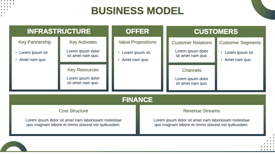 Solar Company Business Plan Template for Google Slides and PowerPoint ...