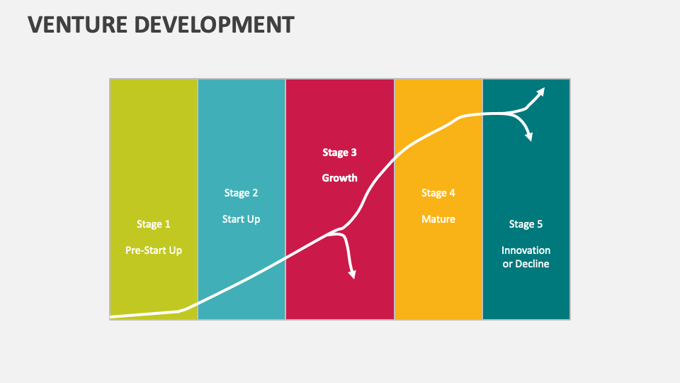 Venture Development Template for PowerPoint and Google Slides - PPT Slides