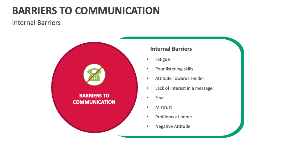 Barriers To Communication PowerPoint and Google Slides Template - PPT ...