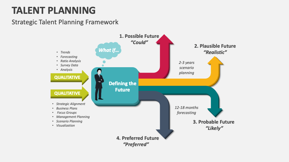 Talent Planning Template for PowerPoint and Google Slides - PPT Slides