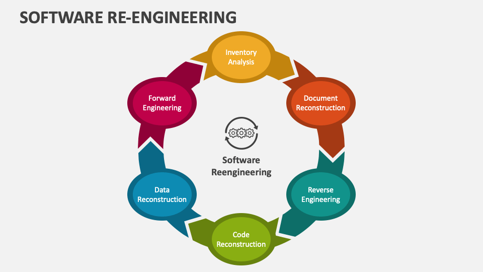 Software Re-Engineering Template for PowerPoint and Google Slides - PPT Slides