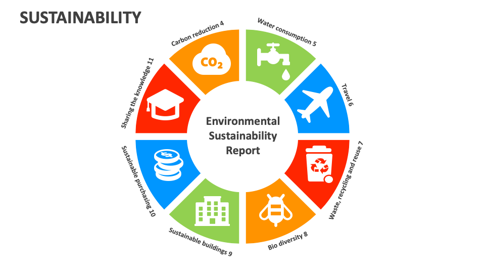 Sustainability Template for PowerPoint and Google Slides - PPT Slides