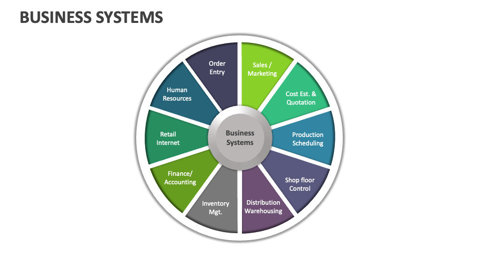 Business Systems Template for PowerPoint and Google Slides - PPT Slides