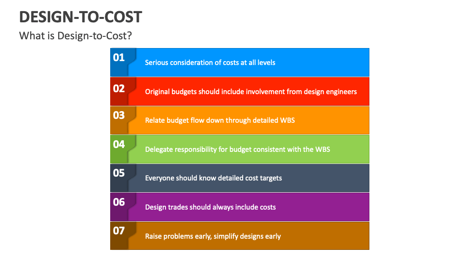 Design-to-Cost PowerPoint and Google Slides Template - PPT Slides