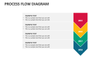 Process Flow Diagram Template for PowerPoint and Google Slides - PPT Slides