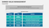 Earned Value Management PowerPoint and Google Slides Template - PPT Slides