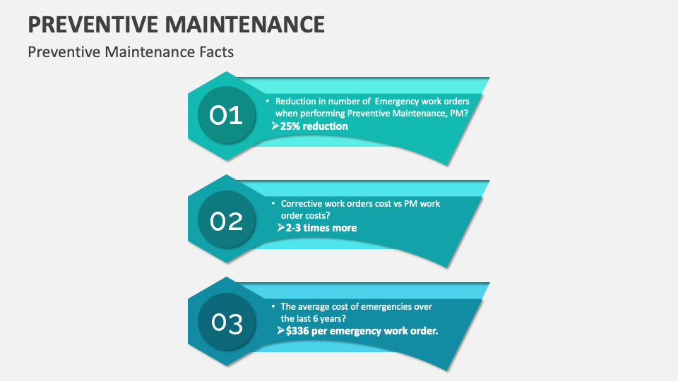 Preventive Maintenance Template for PowerPoint and Google Slides - PPT ...
