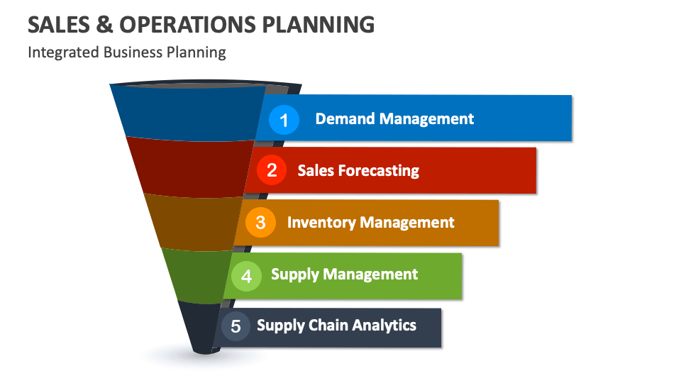 Sales and Operations Planning Template for PowerPoint and Google Slides ...