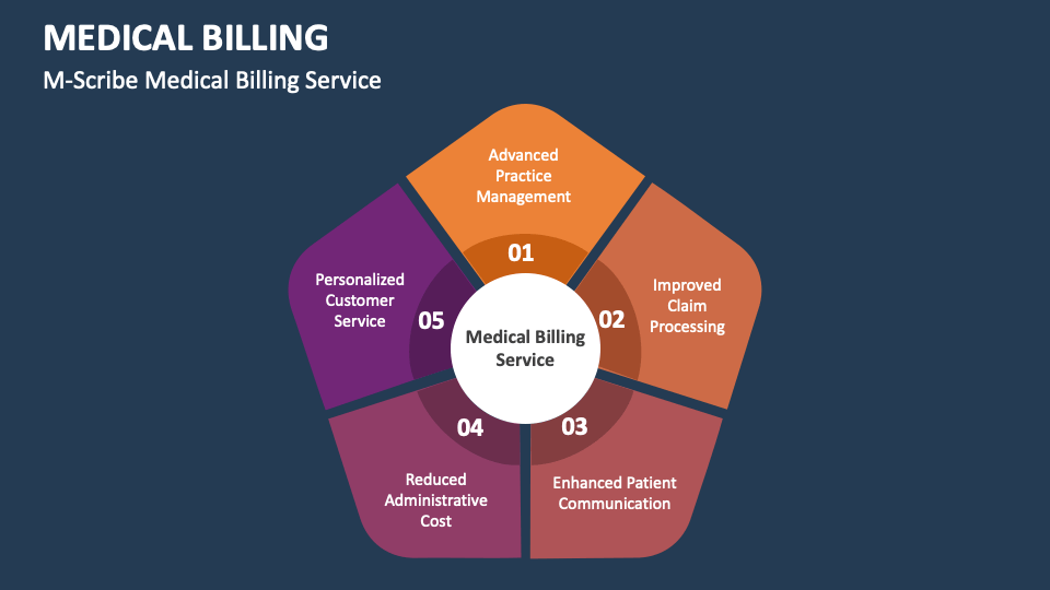 Medical Billing Template for PowerPoint and Google Slides - PPT Slides
