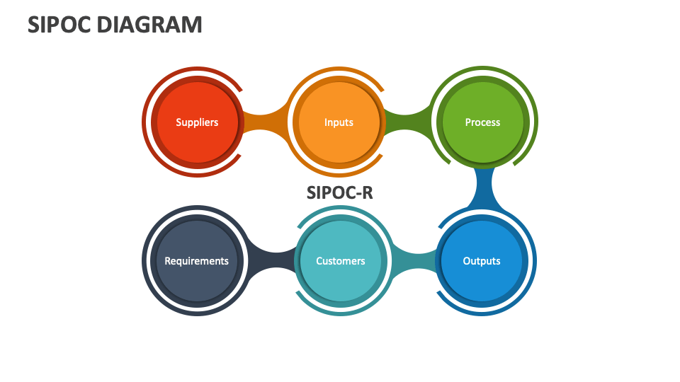 SIPOC Diagram Template for PowerPoint and Google Slides - PPT Slides