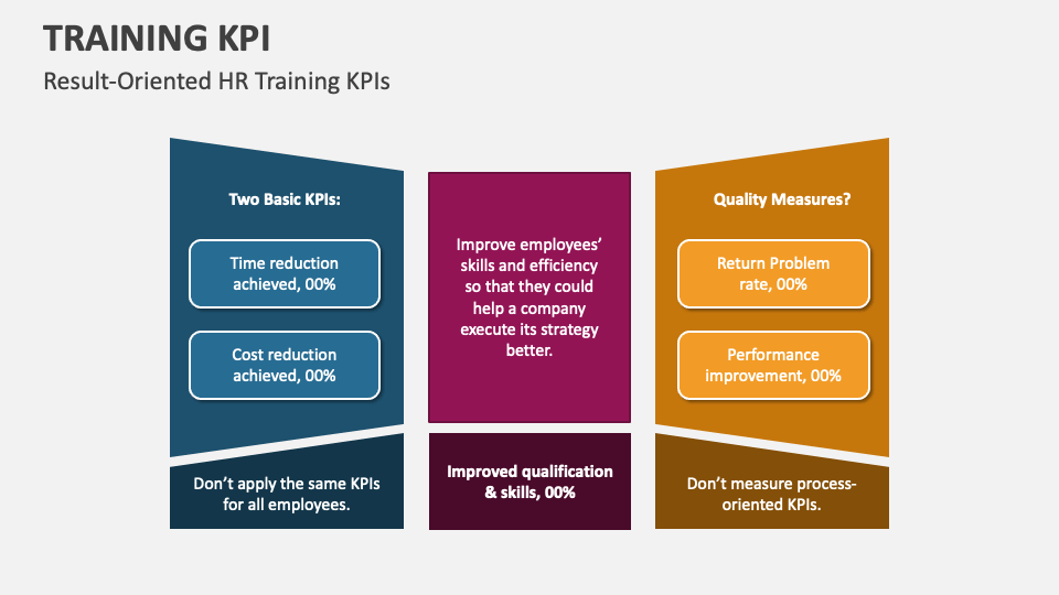 Training KPI PowerPoint and Google Slides Template - PPT Slides