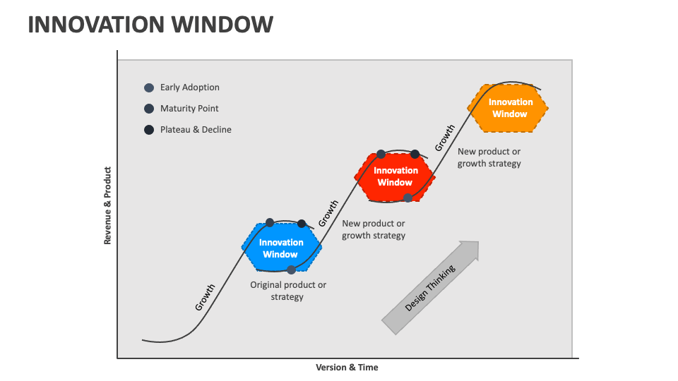 Innovation Window PowerPoint and Google Slides Template - PPT Slides