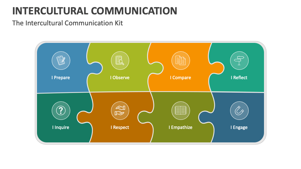 Intercultural Communication PowerPoint and Google Slides Template - PPT Slides