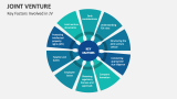 Joint Venture Template for PowerPoint and Google Slides - PPT Slides