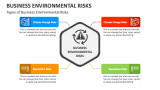 Business Environmental Risks PowerPoint and Google Slides Template ...
