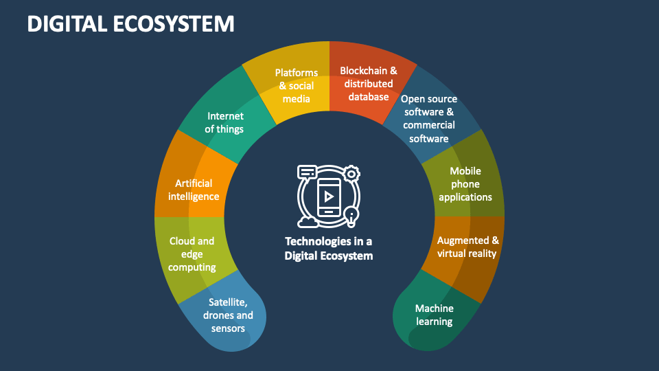 Digital Ecosystem PowerPoint and Google Slides Template - PPT Slides