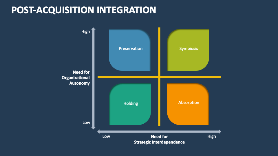 Post-Acquisition Integration Template for PowerPoint and Google Slides ... Post-Acquisition Integration Template for PowerPoint and Google Slides ...