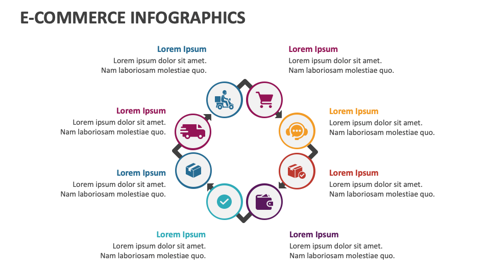 E Commerce Infographic Powerpoint Template Download