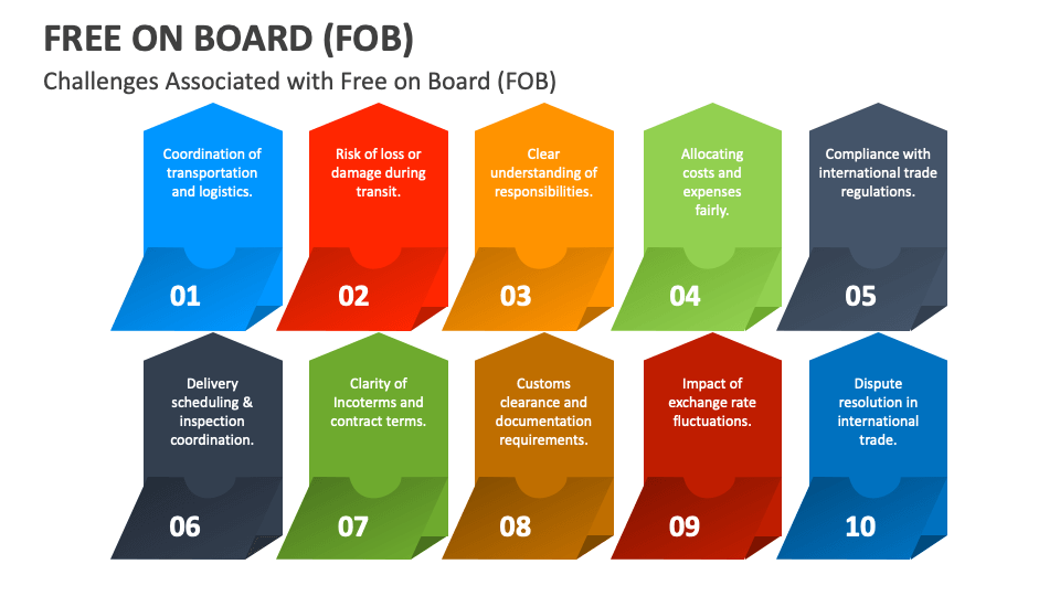 Free On Board (FOB) PowerPoint and Google Slides Template - PPT Slides