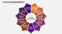Cloud Management Template for PowerPoint and Google Slides - PPT Slides