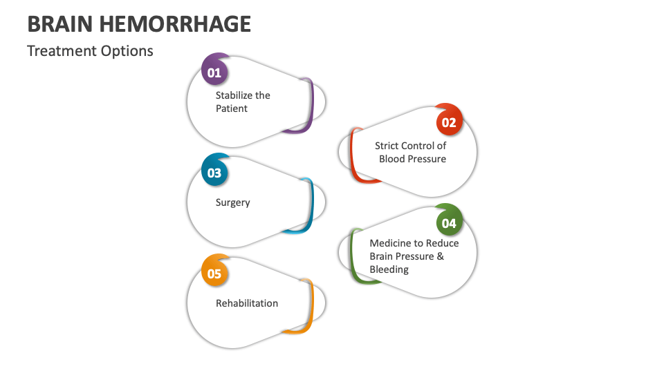 Brain Hemorrhage PowerPoint and Google Slides Template - PPT Slides
