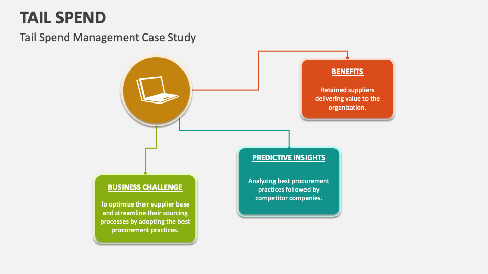 Tail Spend Template for PowerPoint and Google Slides - PPT Slides