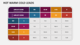Hot Warm Cold Leads PowerPoint and Google Slides Template - PPT Slides