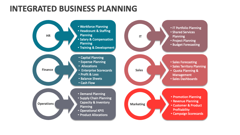 Integrated Business Planning Template for PowerPoint and Google Slides - PPT Slides