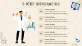 Free Science for Middle School Presentation Theme for Google Slides and ...