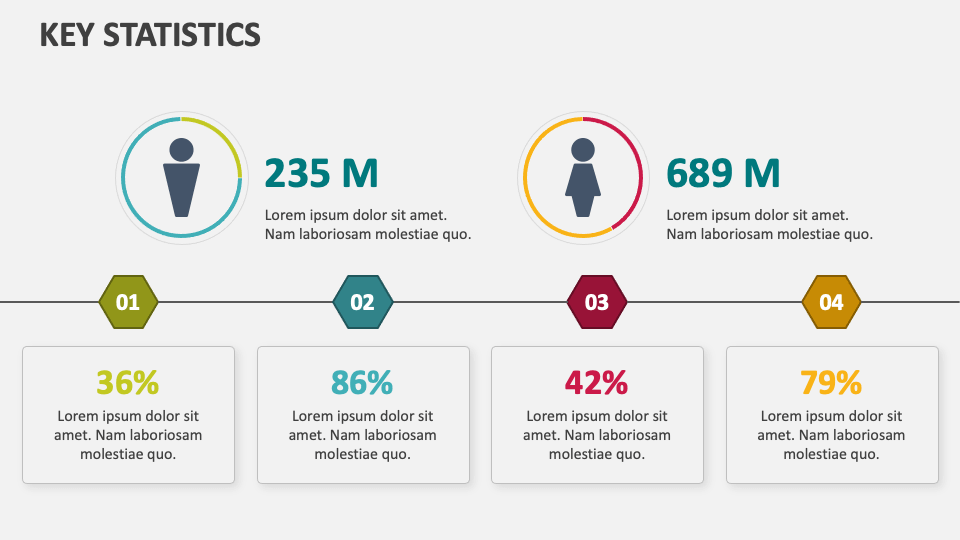Key Statistics Template for Google Slides and PowerPoint - PPT Slides