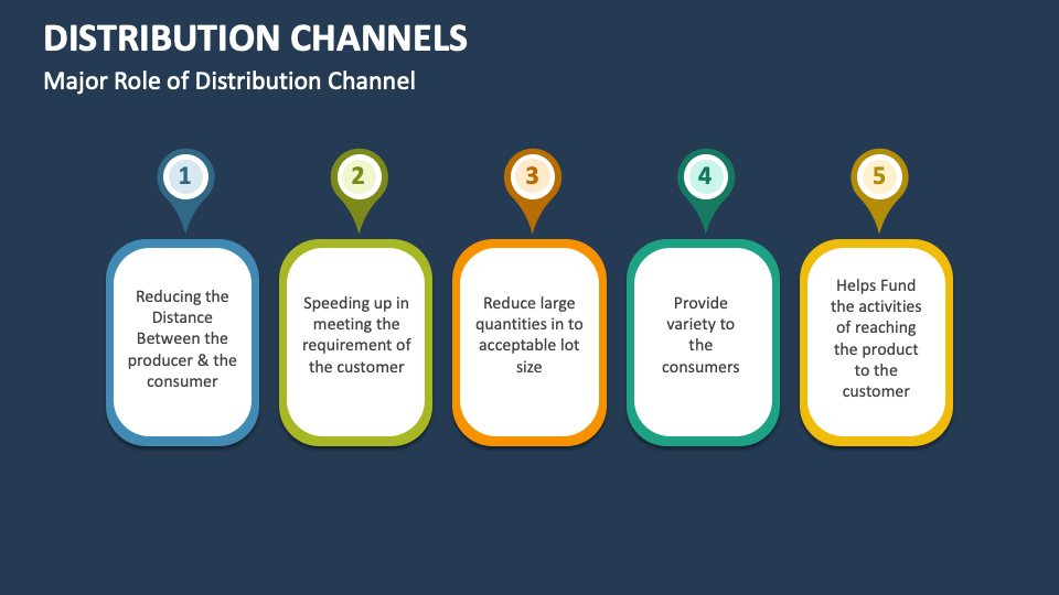 Distribution Channels Template for PowerPoint and Google Slides - PPT ...
