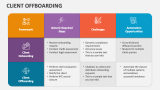 Client Offboarding PowerPoint and Google Slides Template - PPT Slides
