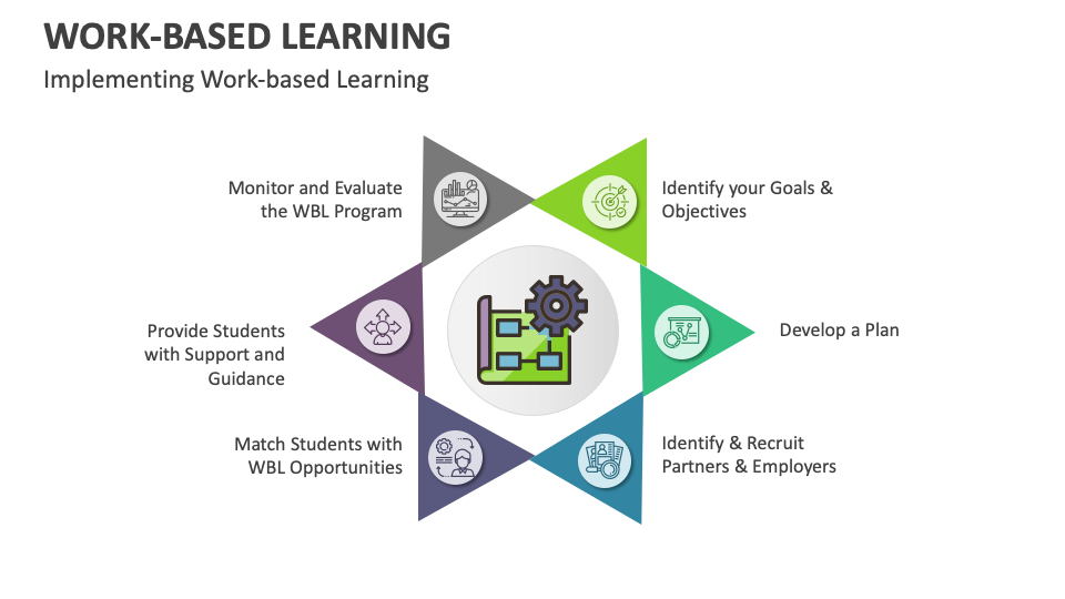 Work-Based Learning Template for Google Slides and PowerPoint - PPT Slides
