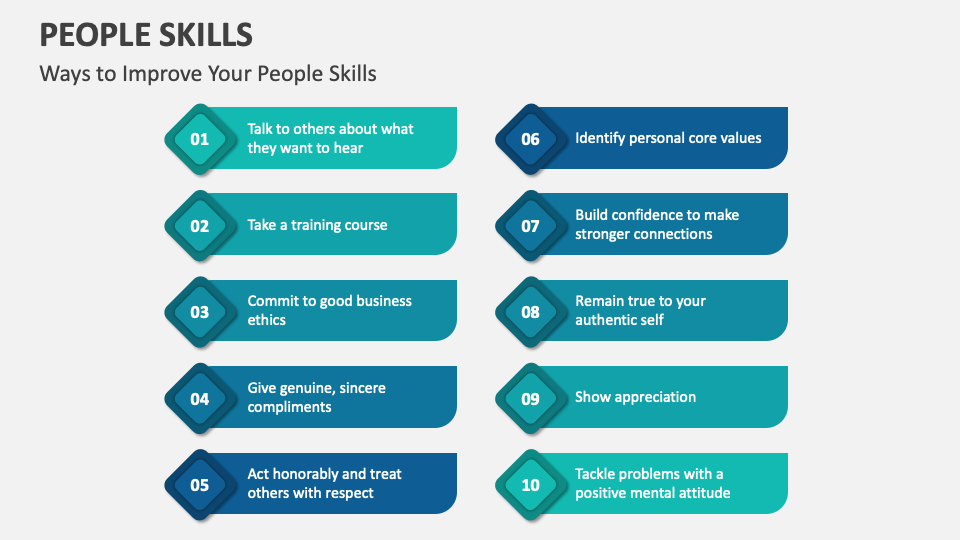 People Skills PowerPoint and Google Slides Template - PPT Slides