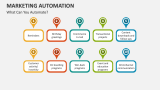 Marketing Automation Template for PowerPoint and Google Slides - PPT Slides