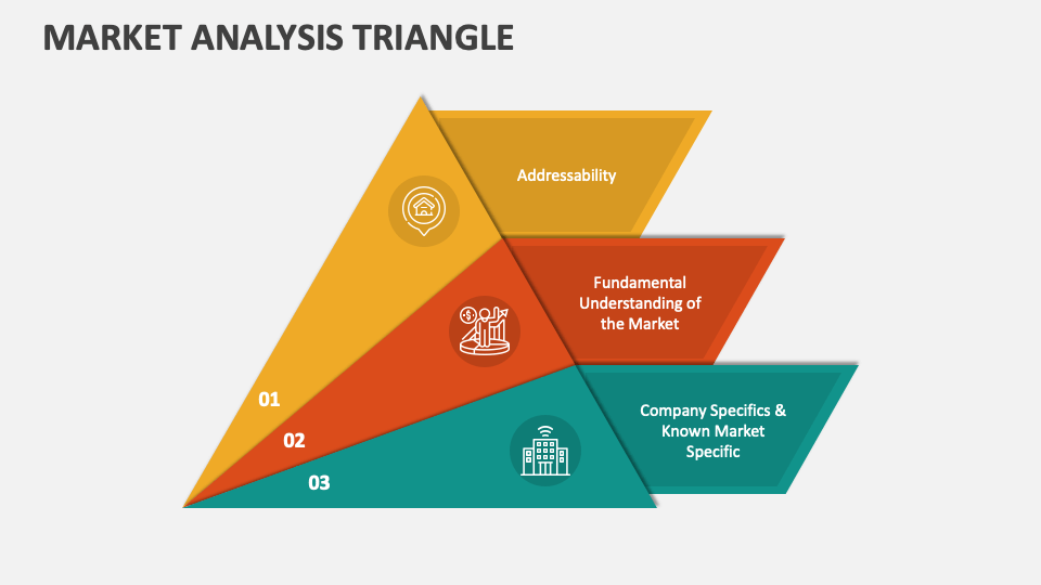 Market Analysis Triangle PowerPoint and Google Slides Template - PPT Slides