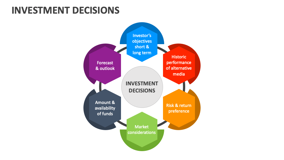 Investment Decisions PowerPoint and Google Slides Template - PPT Slides