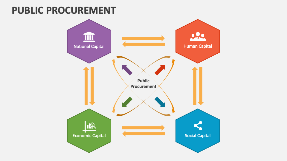 Public Procurement PowerPoint and Google Slides Template - PPT Slides